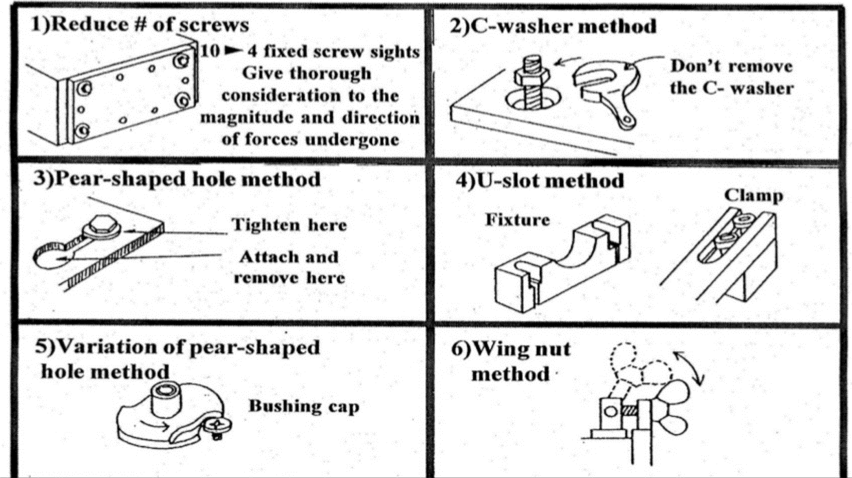 Lean and Meaningful: Eliminating bolts and nuts