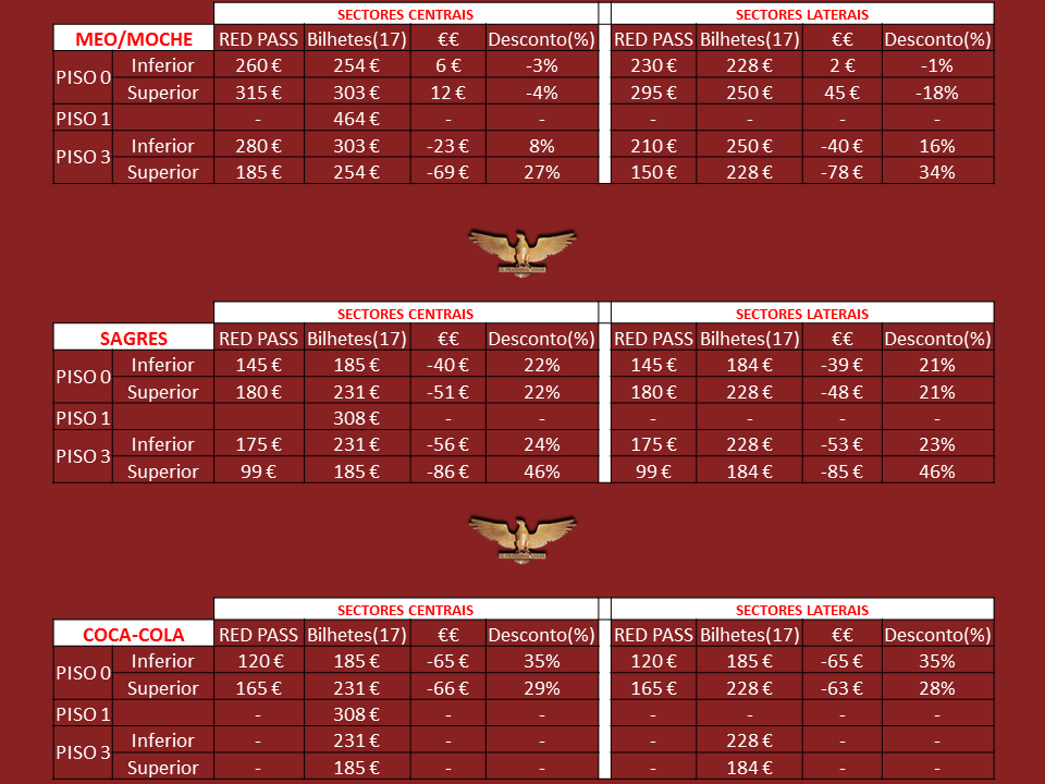Tudo Por Ti Benfica!: RED PASS: Opinião