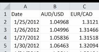 Historical Exchange Rates into Excel with a Click