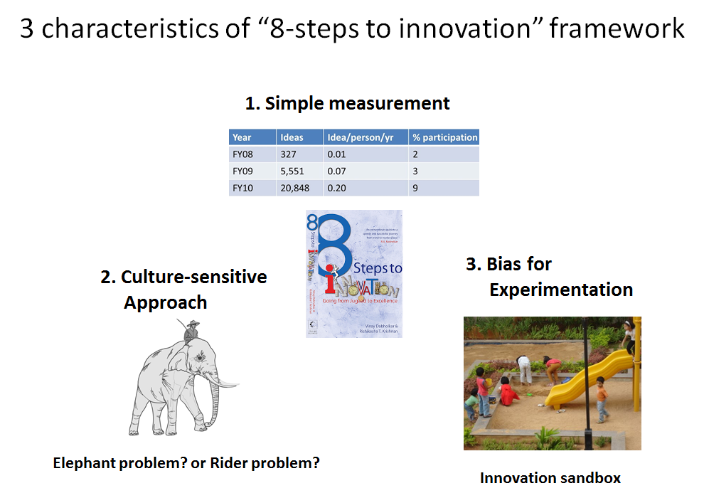 Catalign Innovation Consulting: 3 characteristics of “8-steps to ...
