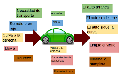 Tecnología e Informática: Sistema Deterministico