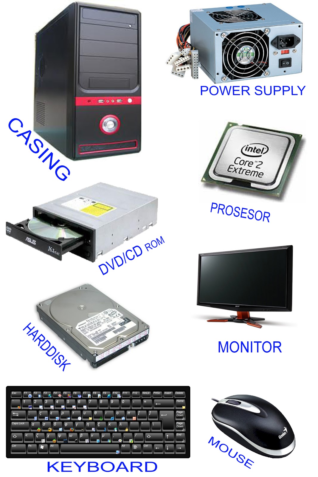 TUTORIAL KOMPUTER DAN JARINGAN: CARA MERAKIT KOMPUTER