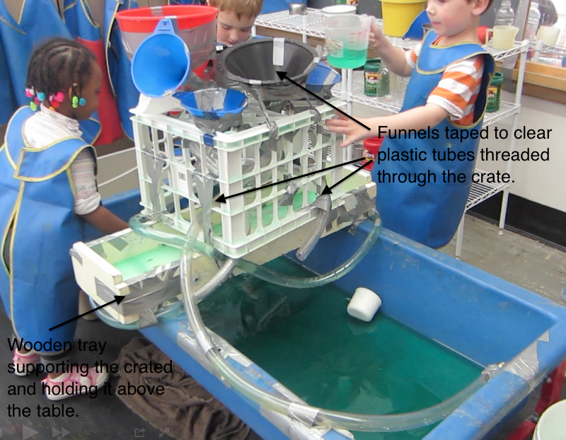 SAND AND WATER TABLES: FUNNELS AND CLEAR PLASTIC TUBING - 2014
