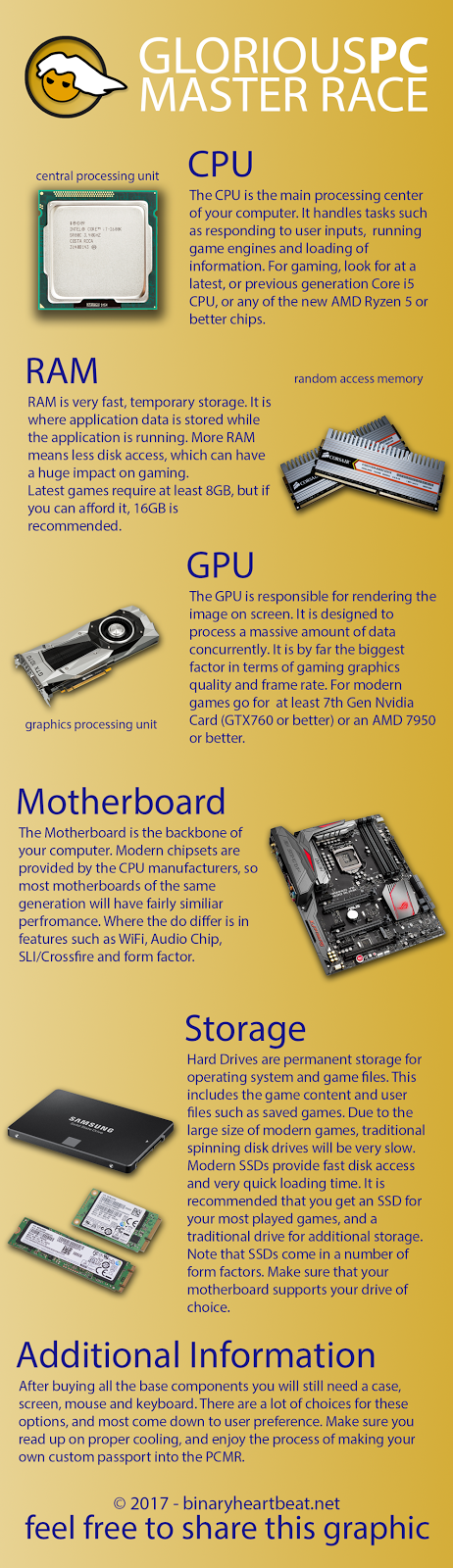 PC Components ~ Binary Heartbeat