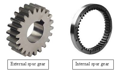 Internal Spur Gear