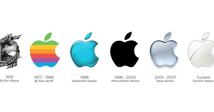 Revolusi Logo - Logo yang terkenal di dunia