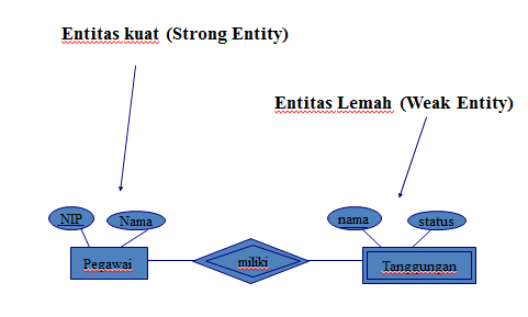 Refleksi Minggu ke lima