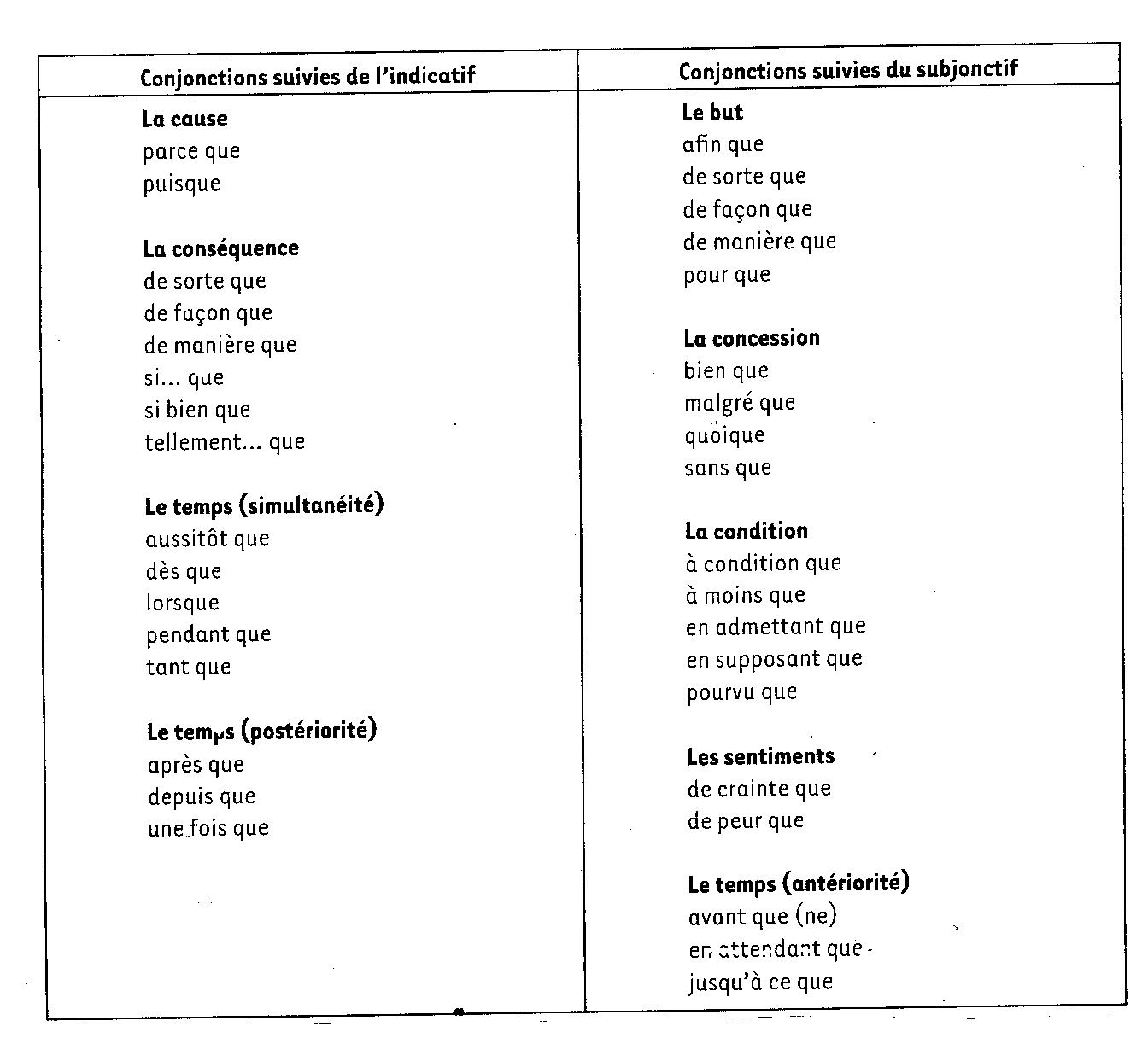 MiLi Intermédiaire: Exprimer son opinion