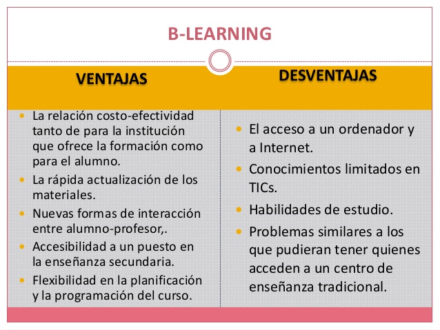 Ambientes virtuales y Educación virtual: E-LEARNING Y B-LEARNING