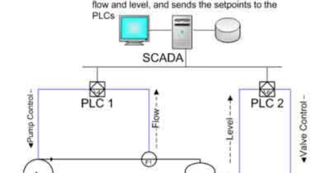 PLC (Programmable Logic Controller): Pengertian Dasar aja - Mekatronika ...