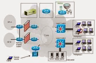 Pengertian Sistem Jaringan Komputer | take and give
