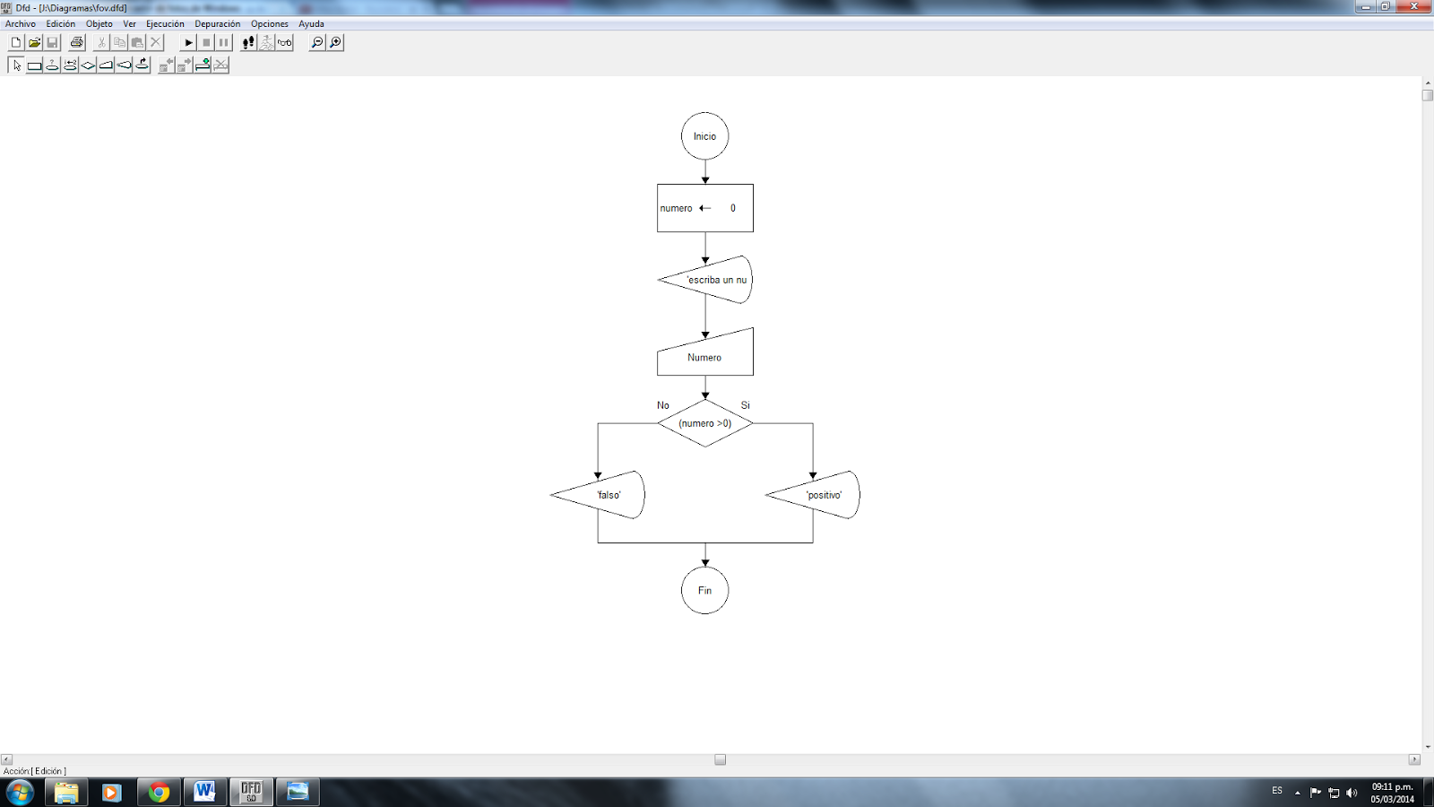 Diagrama de Flujo de Datos (DFD)