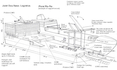 UK Armed Forces Commentary: The Interim Afloat Forward Staging Base is ...