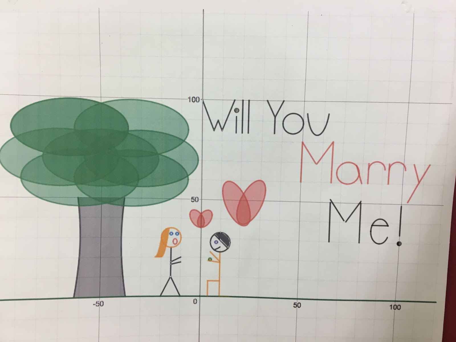 eat play math: A Great Conics Project Using #Desmos