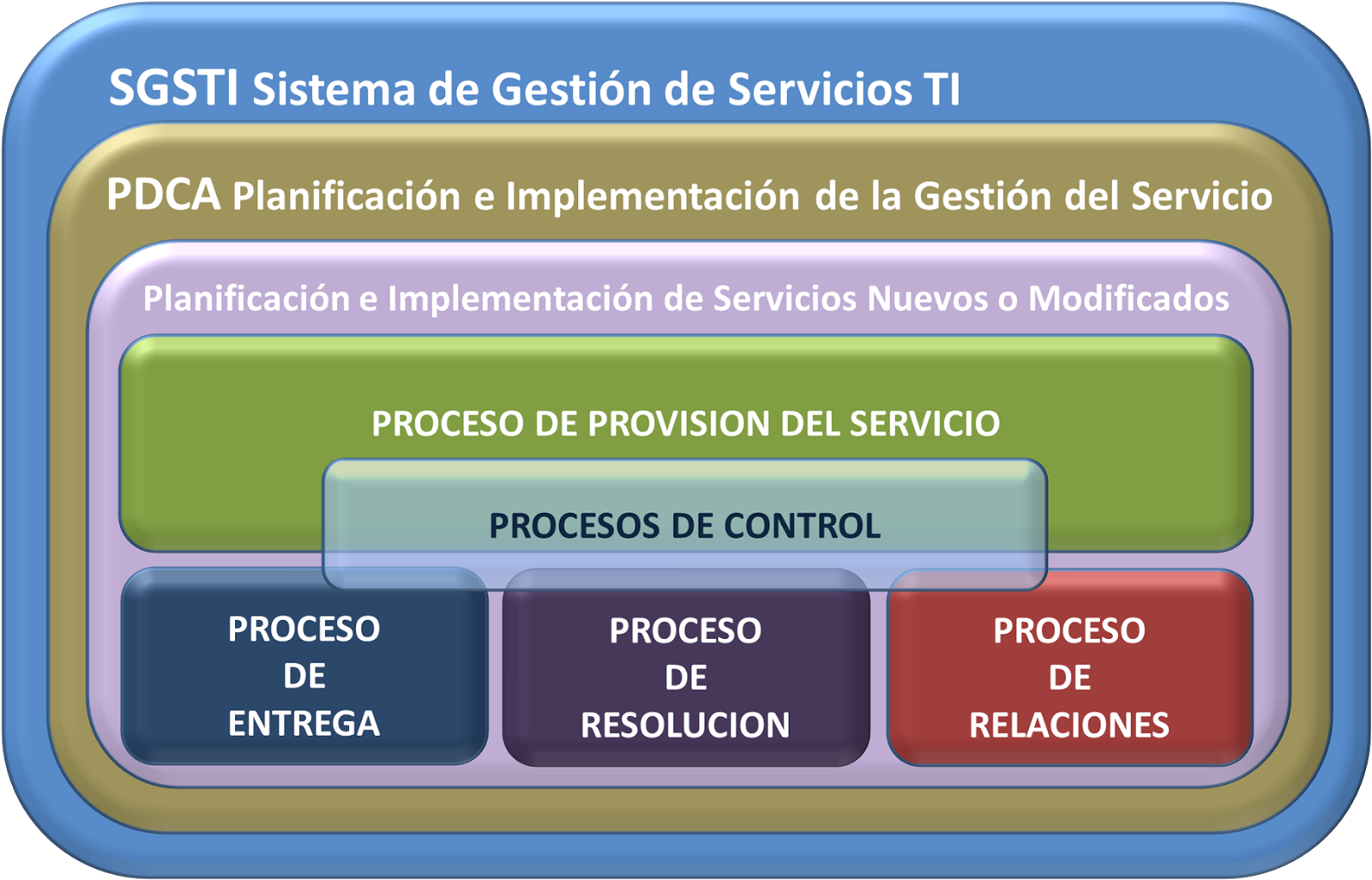 Fundamentos De Gesti n De Servicios De TI fundamentos-de-gesti-n-de-servicios-de-ti