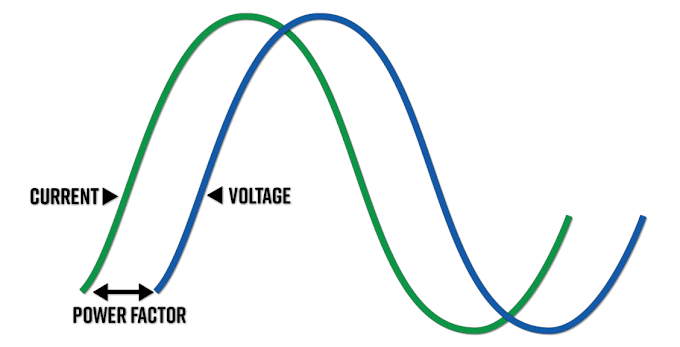 CALCULATION OF REACTIVE POWER FACTOR CORRECTION
