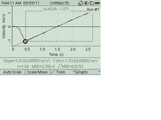 Tyler's Physics Blog: Acceleration on an Inclined Track Lab