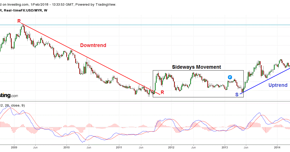 7000 Myr To Usd Nexttrade MYR Strengthening Against USD Compare 7000-myr-to-usd-nexttrade-myr-strengthening-against-usd-compare