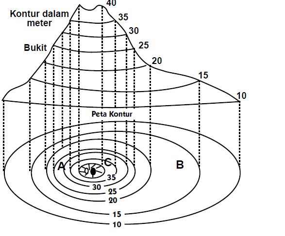 Pengetahuan Peta - Pembelajaran Geografi