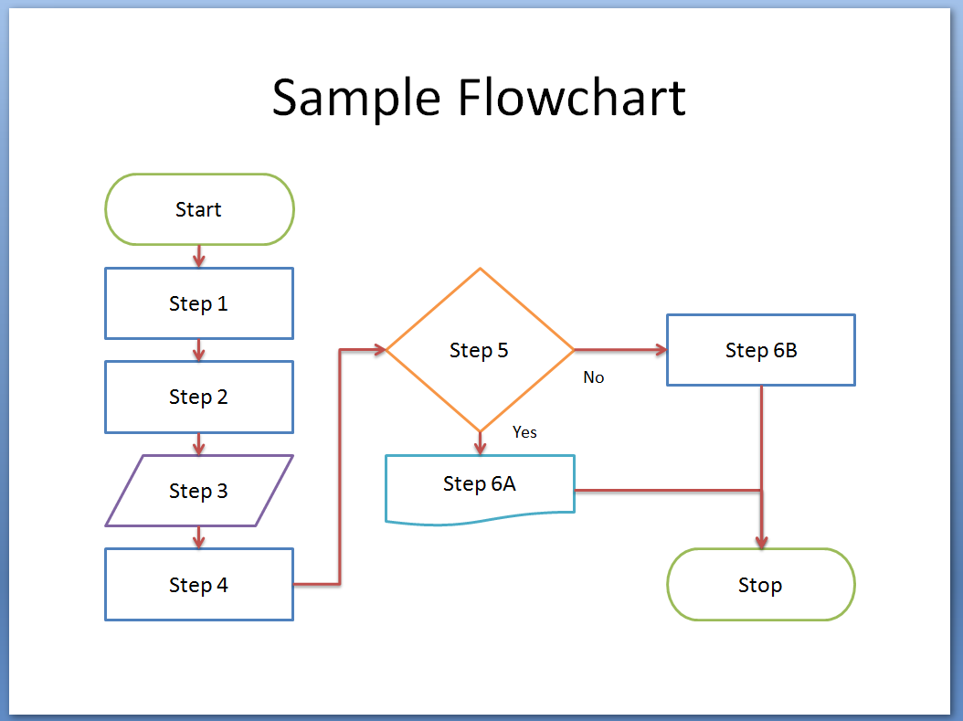 Rancangan Interface Dan Flowchart Sebuah Aplikasi Bernuansa Psikologi Rancangan Interface Dan Flowchart Sebuah Aplikasi Bernuansa Psikologi