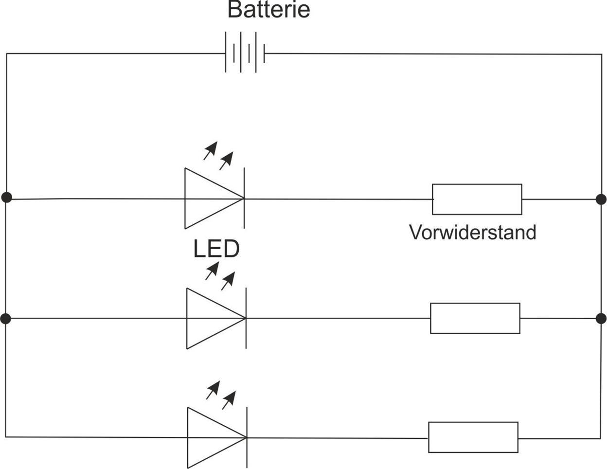 emaid: LED Grundlagen