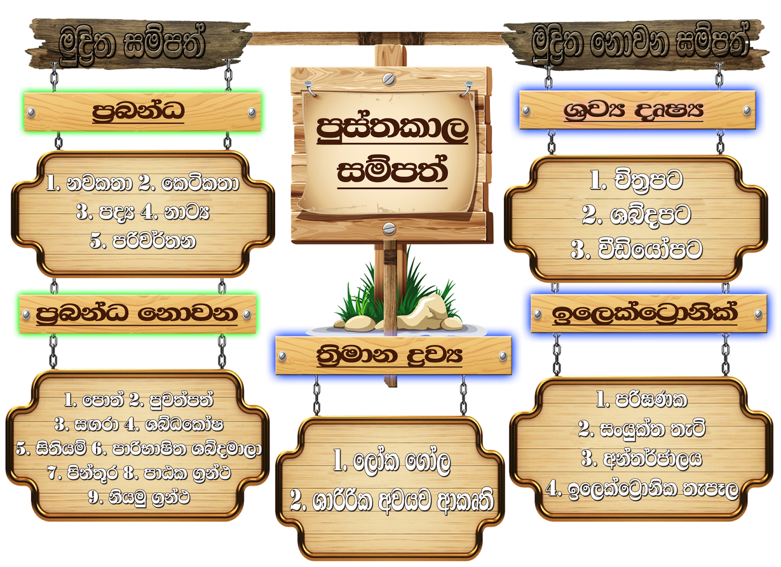 My school library: පුස්තකාල එකතුව