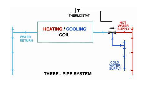 Air Conditioning Systems Configurations – Part Three ~ Electrical Knowhow