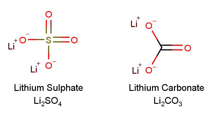 Φαρμακευτικά Μόρια: Λίθιο