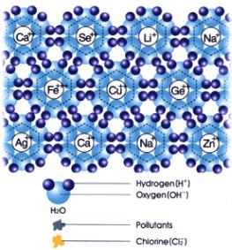 Hexagonal 513: Apa itu Air Hexagonal ? | Air Hexagonal