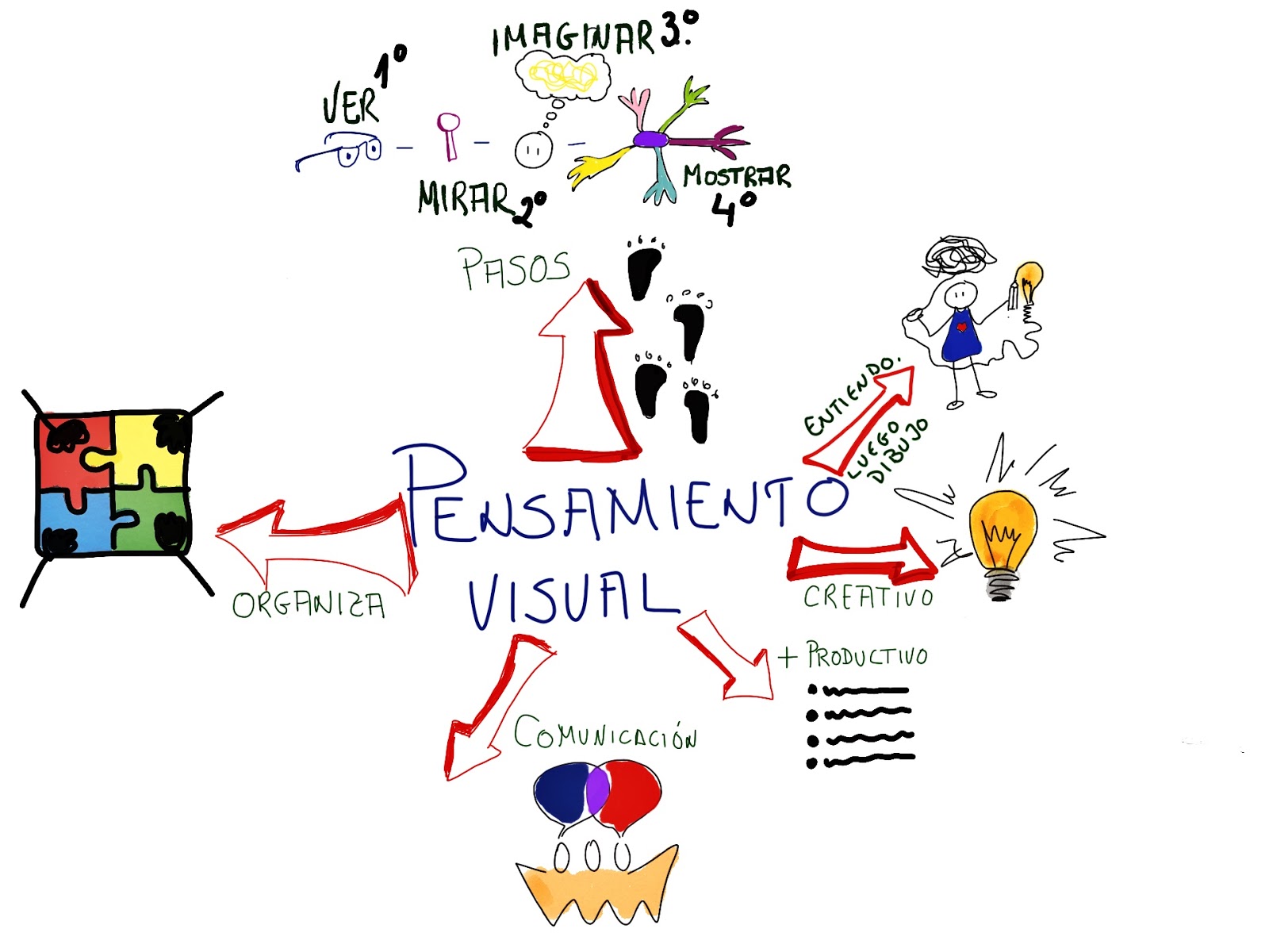 El reto de aprender: mayo 2017