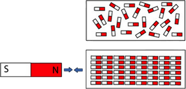 Fysik/kemi forsøg - Sofie Lundø: Magnetisme
