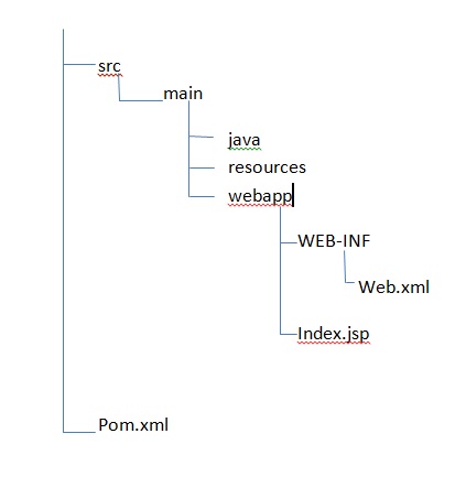 Random technical topics