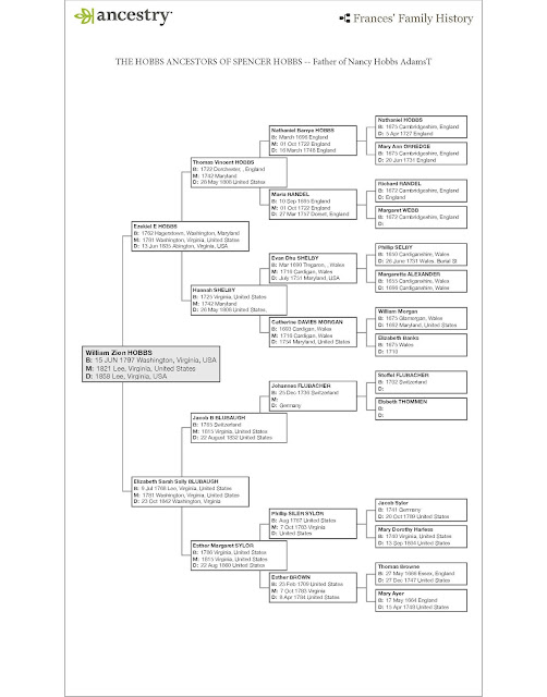 Communicating Life2: OUR ADAMS FAMILY TREES