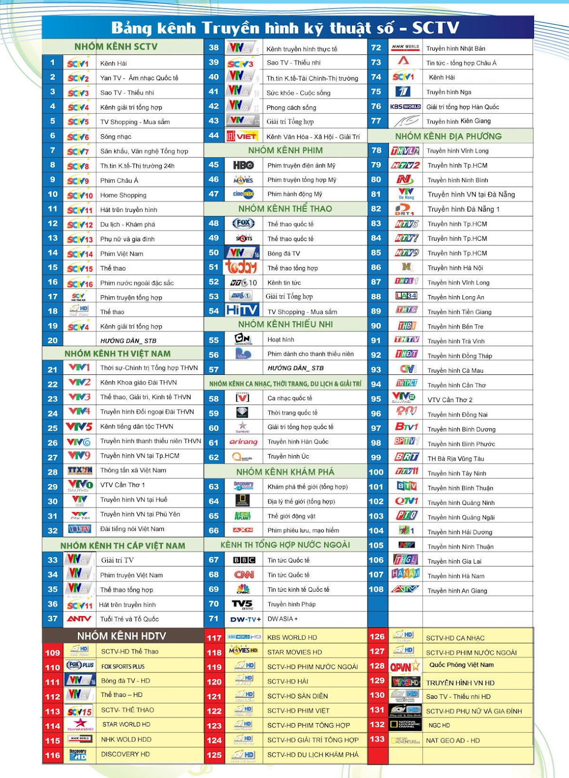 Danh sách kênh Truyền hình cáp SCTV| Tổng đài lắp truyền hình cáp SCTV ...