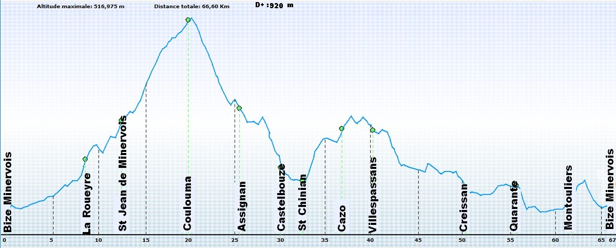 Chez Georges: BIZE LA ROUEYRE COULOUMA CAZO CREISSAN