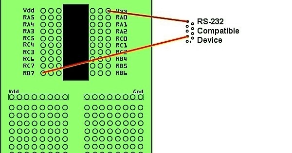 From the Wires Up: RS-232 / RS-423 Communications With Microchip ...