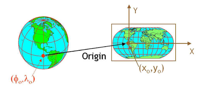 Geospatial Solutions Expert: Convert Projected coordinates (Northings ...