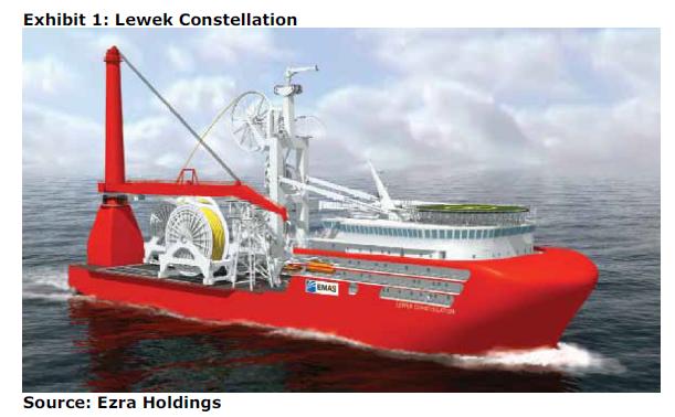 Singapore Stock Market: Triyards Holdings focused on the offshore oil ...