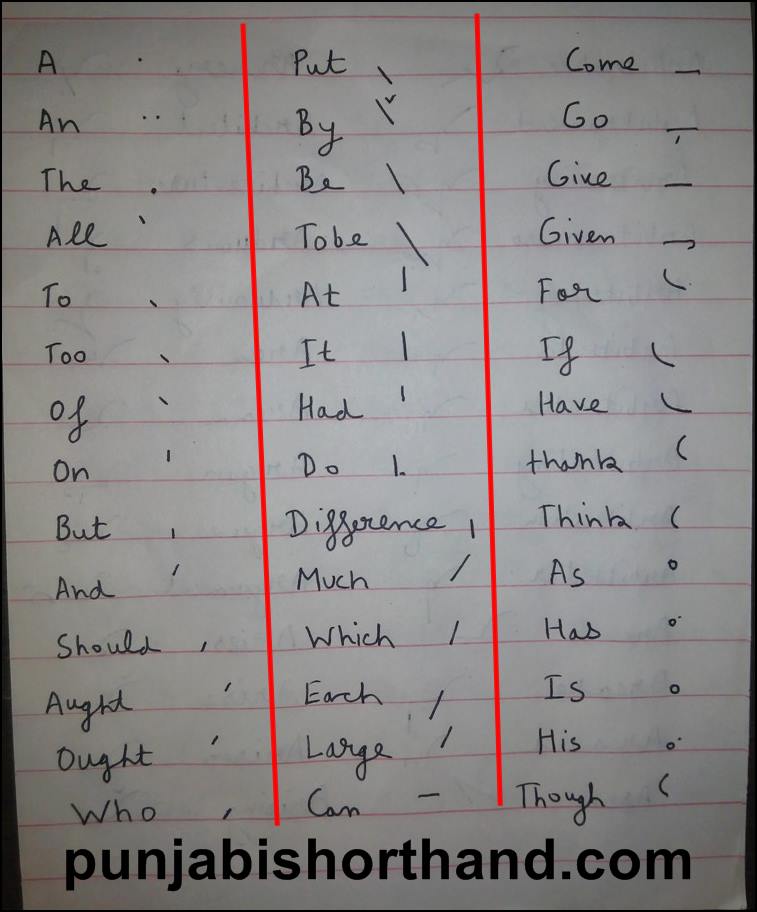 English Grammalogues [Pitman Shorthand]