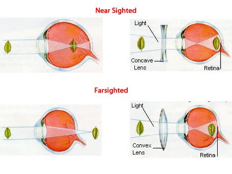 SAT II Physics: SAT II Subject Test Physics: Geometrical Optics ...