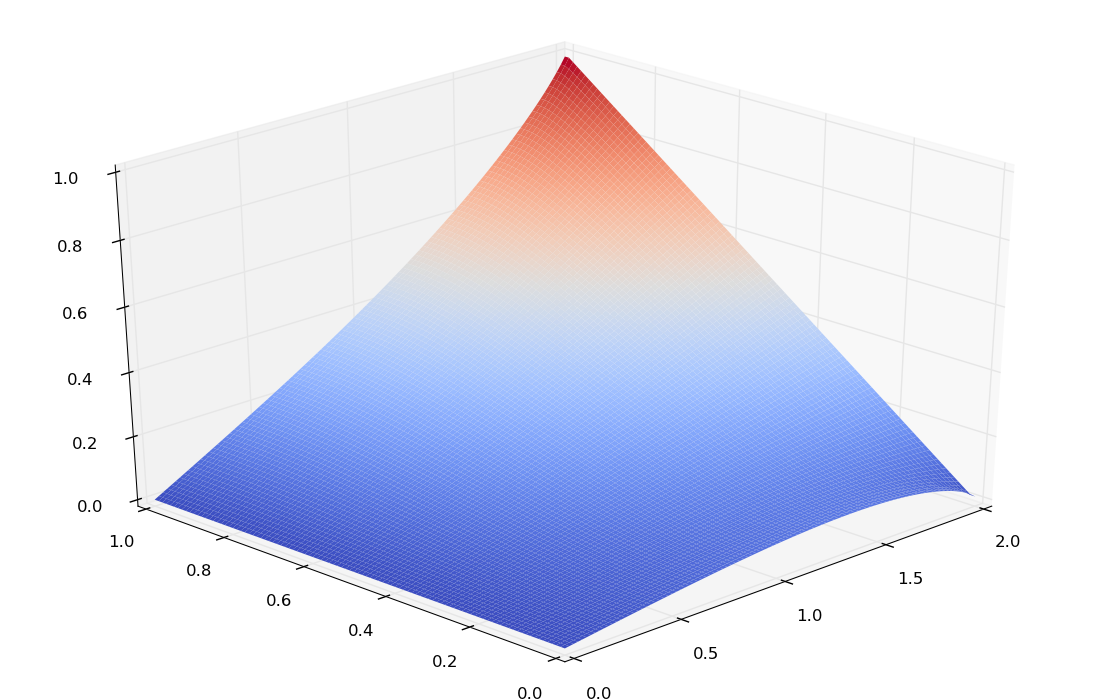 2D Laplace Equation ~ FLUID DYNAMICS AND MATHS