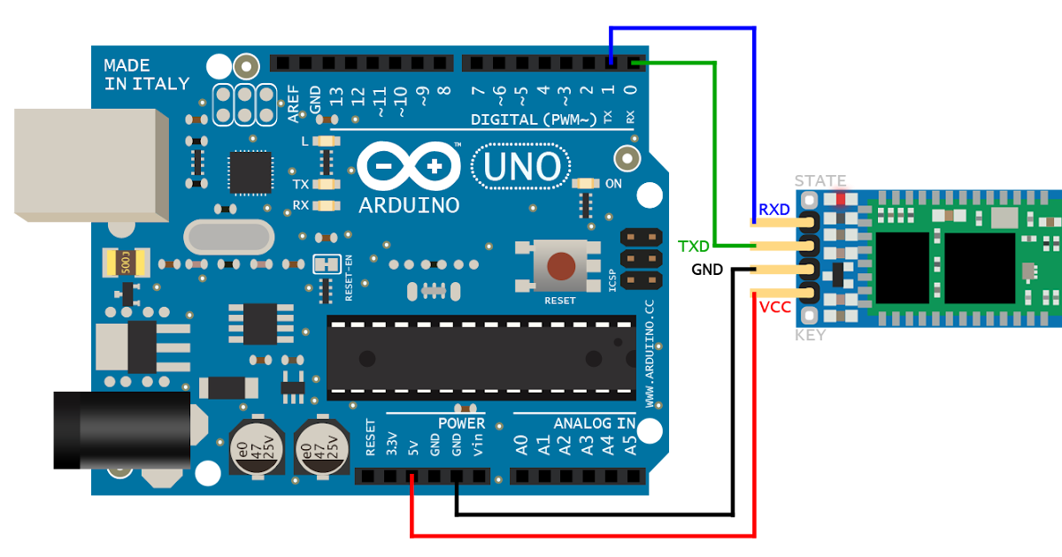 04. Encender LED vía bluetooth | Institución Educativa Chapiurco