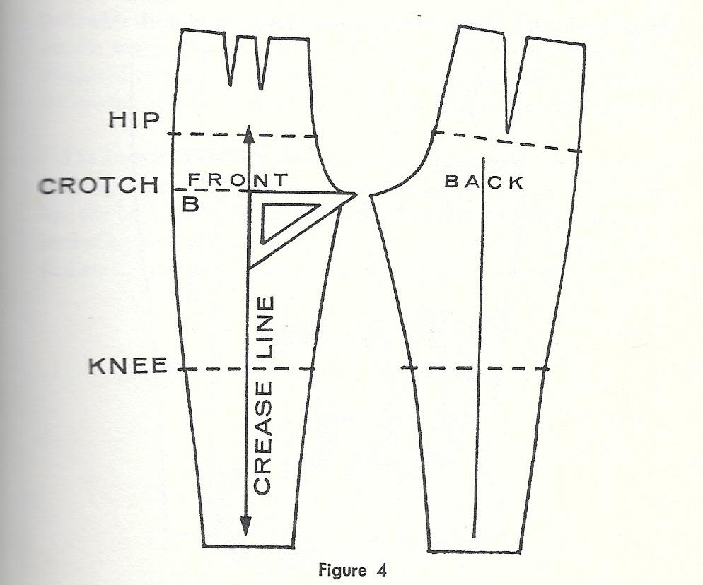 Sewing Daily: Sewing Pants for Women...Preparing the Pattern for ...