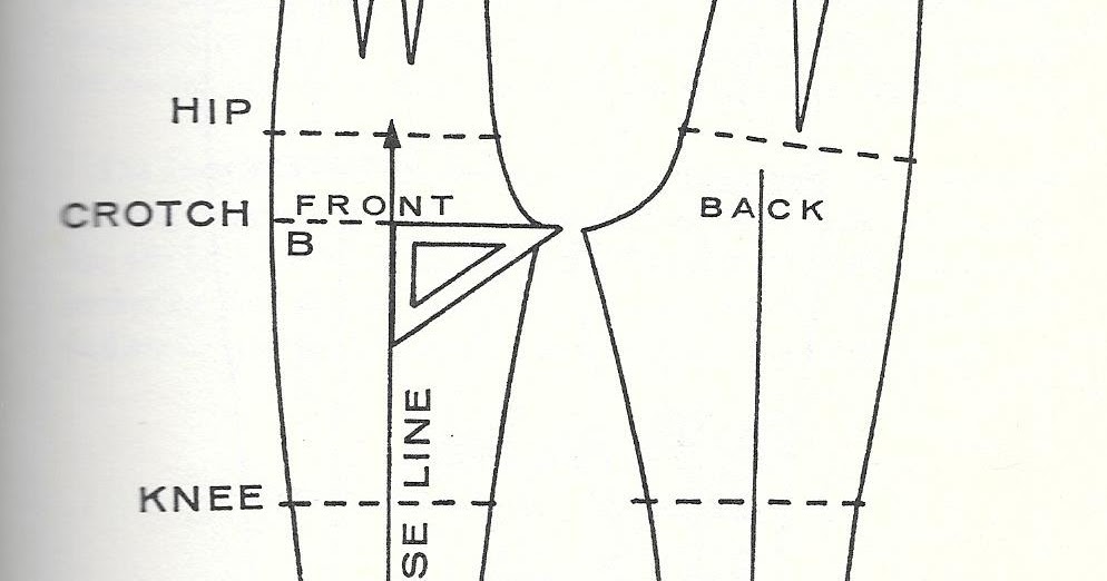 Sewing Daily: Sewing Pants for Women...Preparing the Pattern for ...
