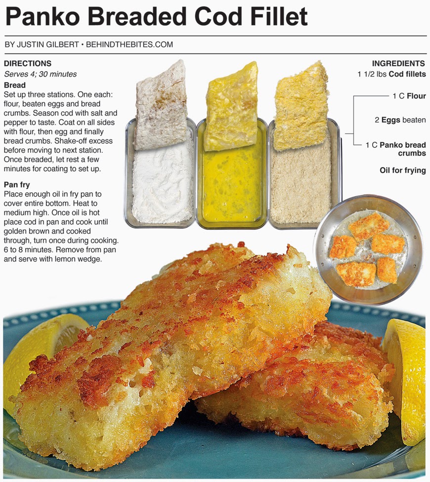 Behind the Bites: Panko Breaded Cod Fillet