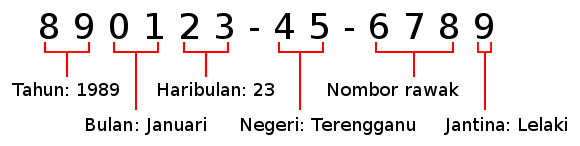 Fakta Menarik Tentang Kad Pengenalan | cik sukα taip