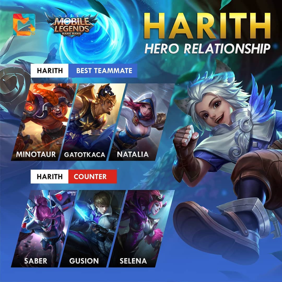Harith Build And Guide - Pendekar Lincah Yang Over Powered