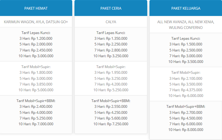 Inilah Harga Sewa Mobil Rrental Lebaran 2018 - Asik Liburan