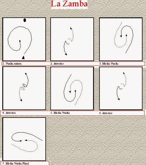 La Zamba ~ Folkloretube