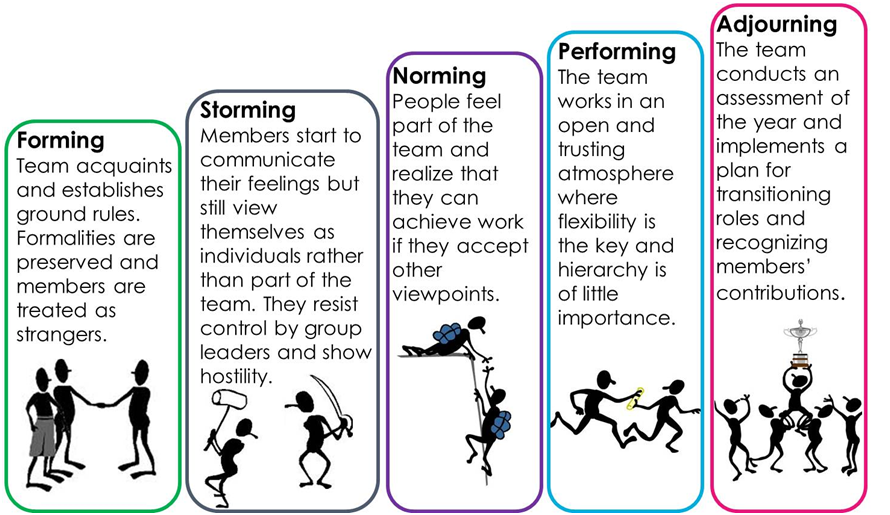 Lecciones Aprendidas en Desarrollo de Software: Comenzando con un ...
